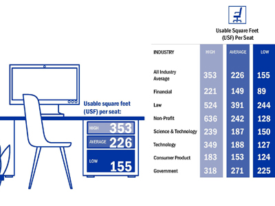 PE Strategies - Perkins Eastman