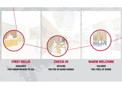 PE Strategies - Perkins Eastman