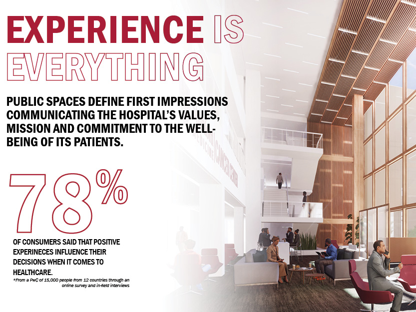 PE Strategies - Perkins Eastman