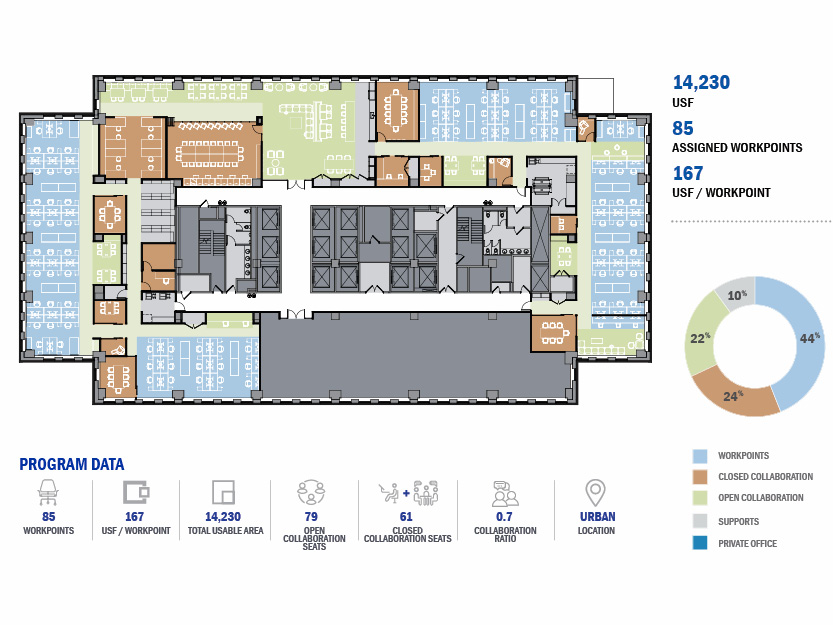 PE Strategies - Perkins Eastman