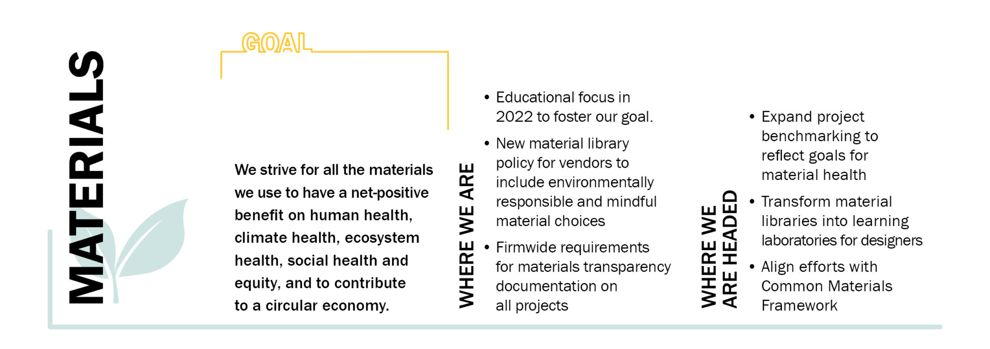 Sustainability - Perkins Eastman