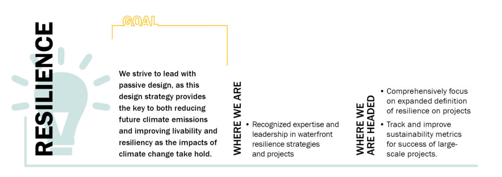 Sustainability - Perkins Eastman