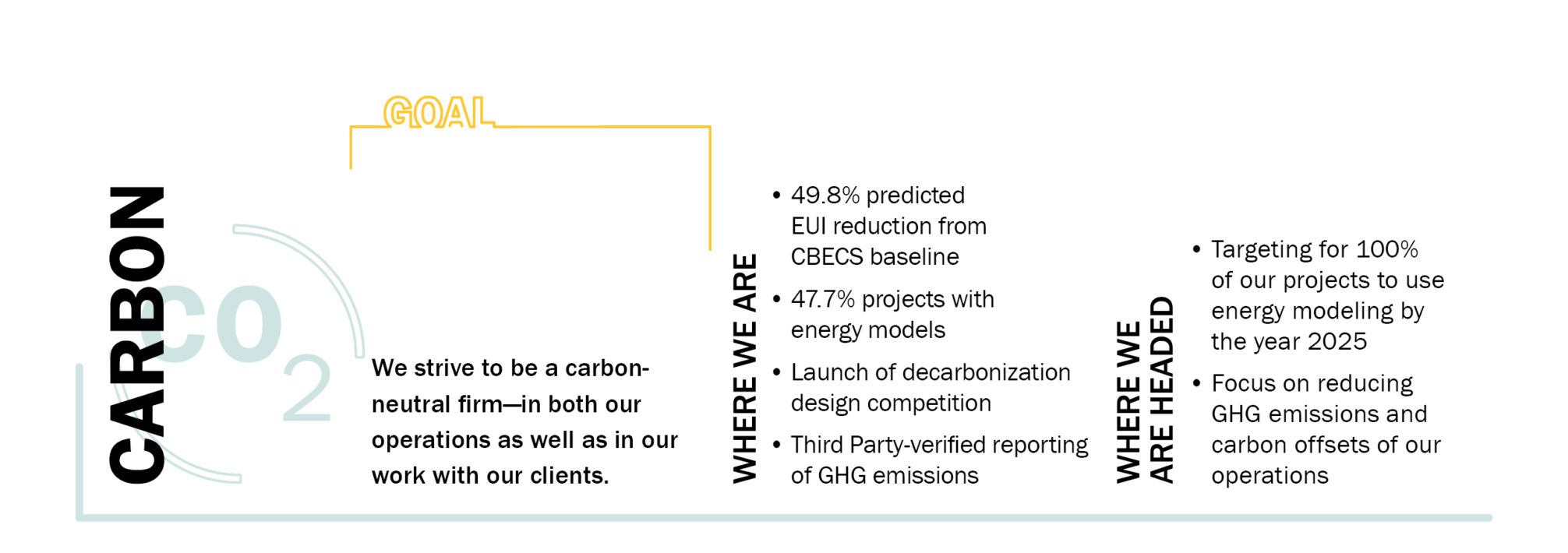 Sustainability - Perkins Eastman