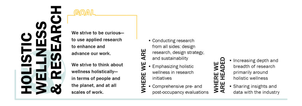 Sustainability - Perkins Eastman