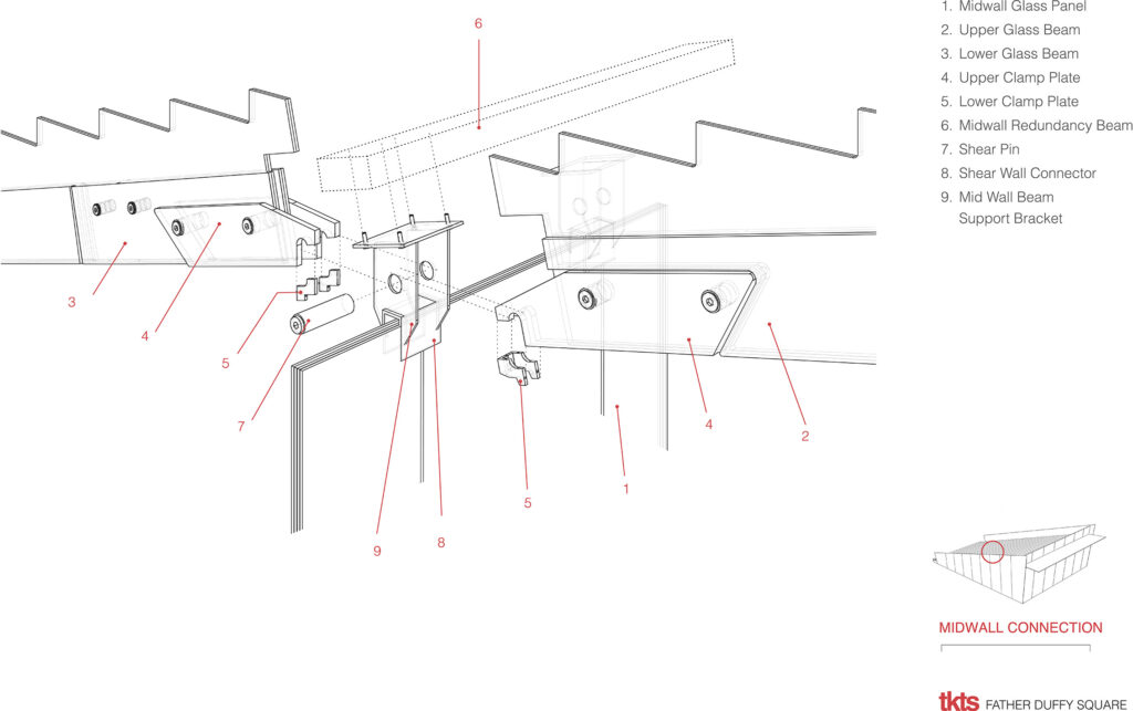 TKTS Booth and the Redevelopment of Father Duffy Square: A Case Study ...