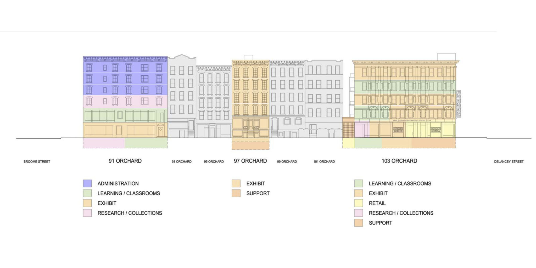 Tenement Museum: A Case Study - Perkins Eastman