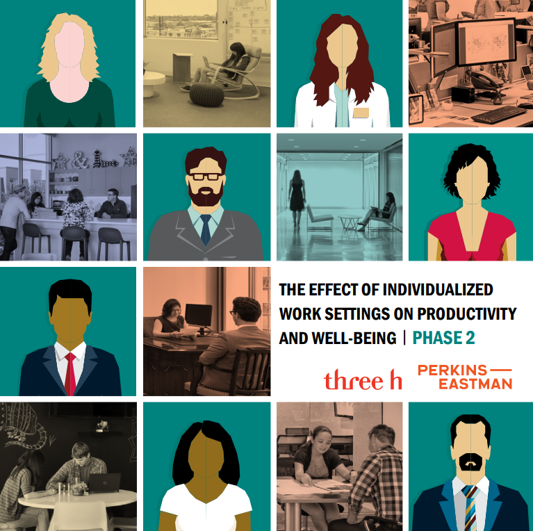 The Effect of Individualized Work Settings on Productivity and Well ...