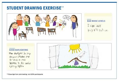 Introducing PE Strategies - Perkins Eastman