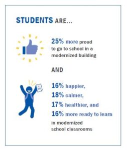 Introducing PE Strategies - Perkins Eastman