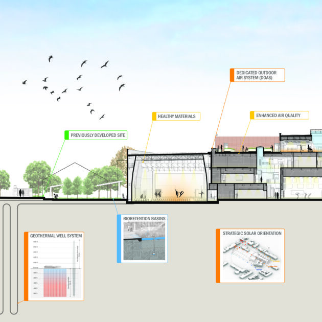 Benjamin Banneker Academic High School: A Case Study - Perkins Eastman