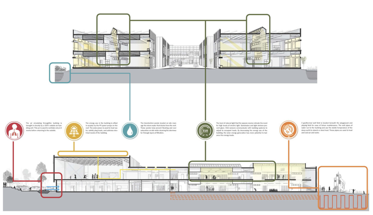 Zero for the Win - Perkins Eastman
