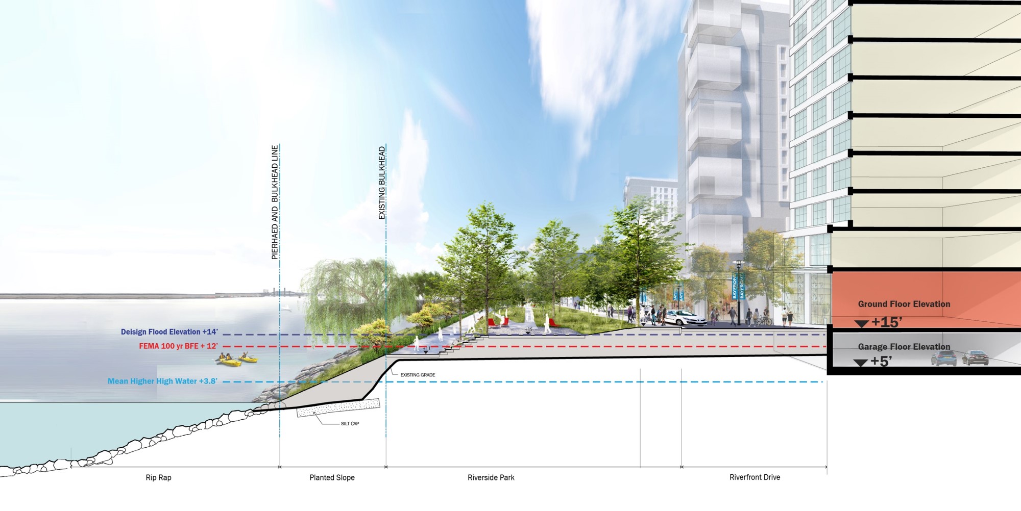 Jersey City Bayfront Redevelopment Plan - Perkins Eastman