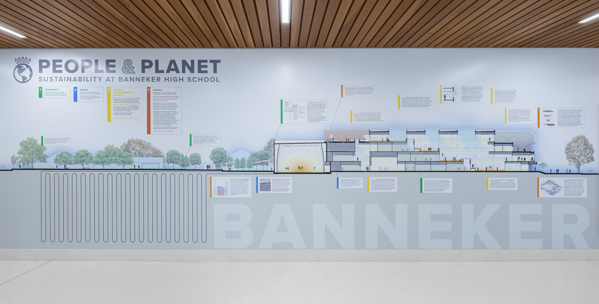 Benjamin Banneker Academic High School: Signage + Graphics - Perkins ...