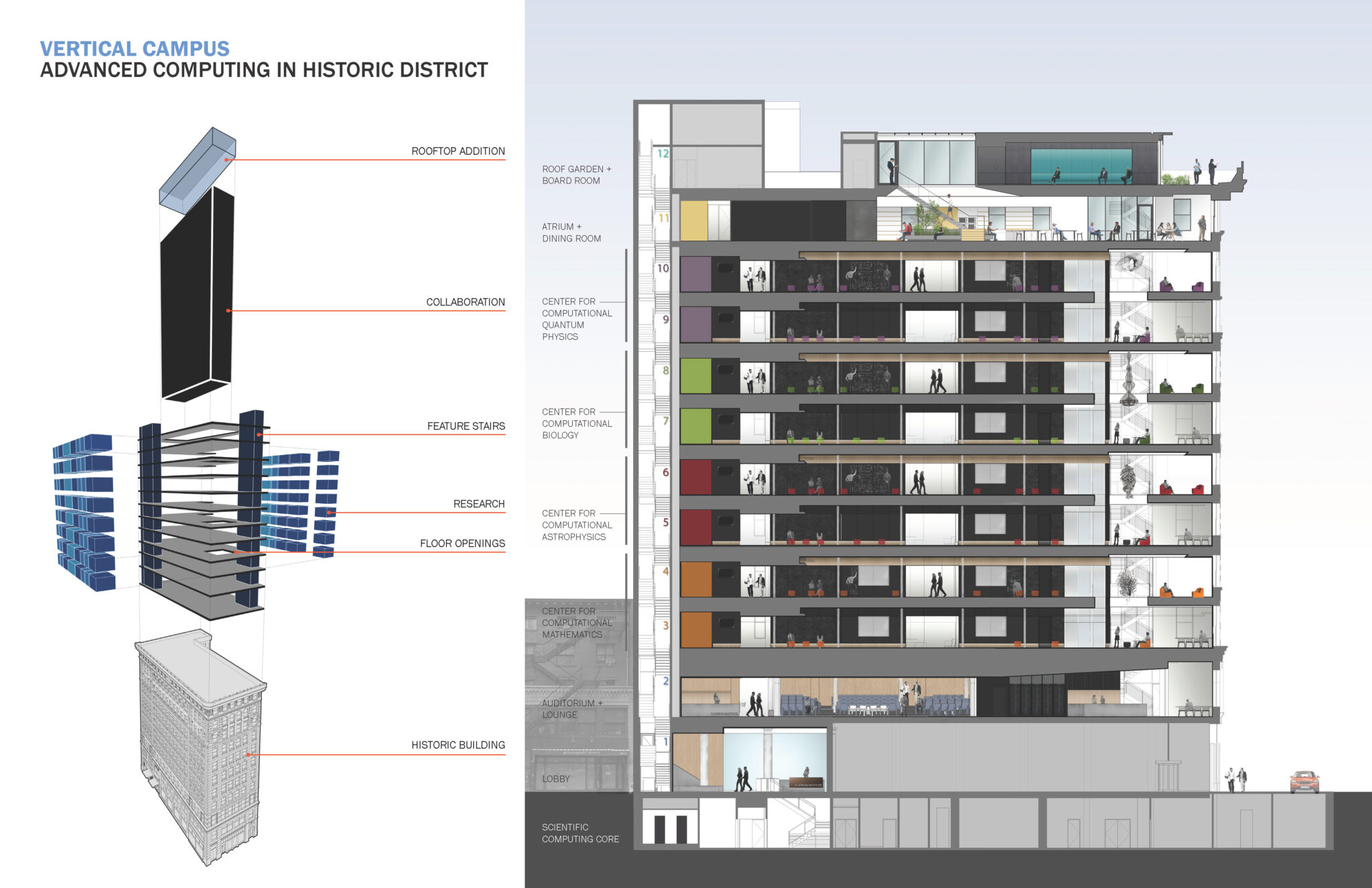 Flatiron Institute: A Case Study - Perkins Eastman