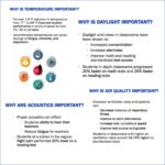 From Net Zero to Net Positive - Perkins Eastman