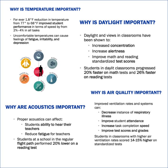 From Net Zero to Net Positive - Perkins Eastman