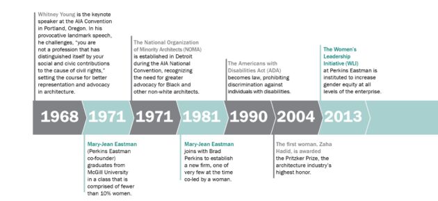 Diversity, Equity + Inclusion - Perkins Eastman