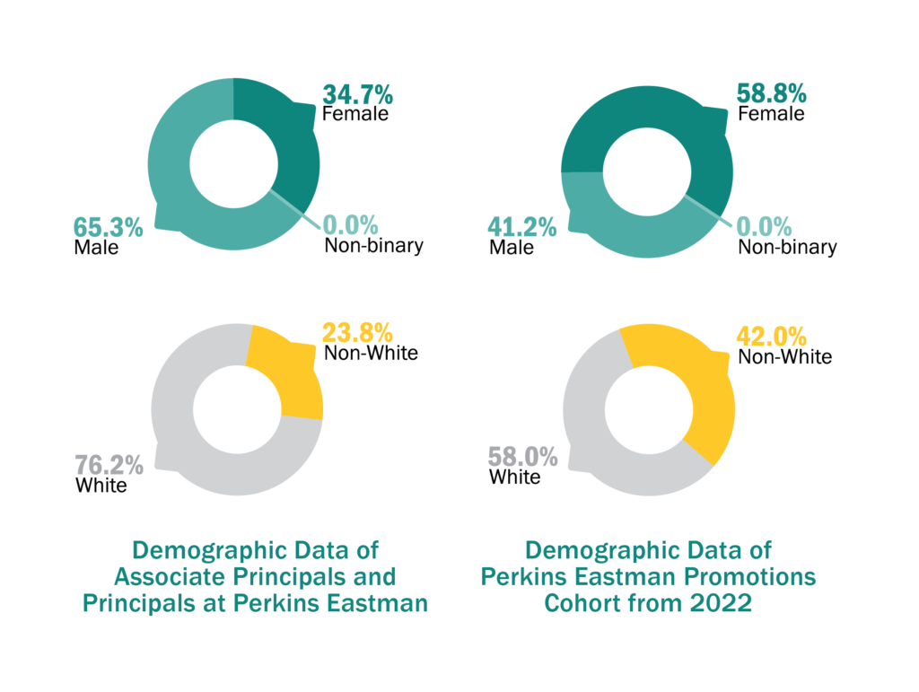 Inclusion + Belonging - Perkins Eastman
