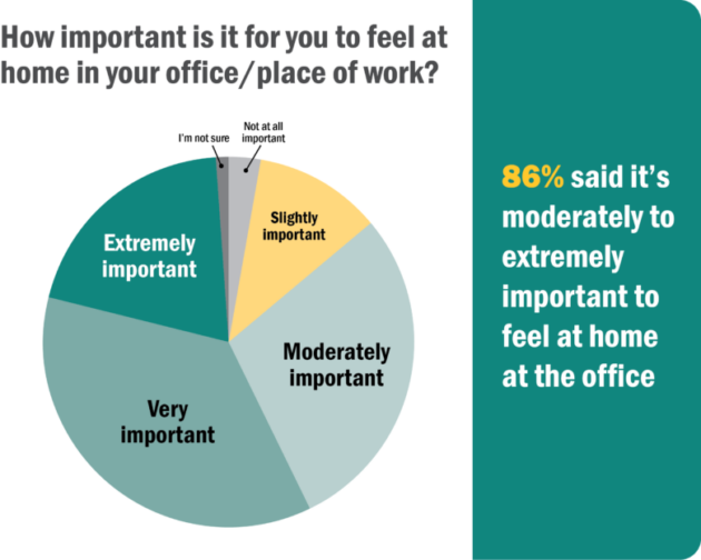 Creating a Hybrid Office "Home Base" - Perkins Eastman