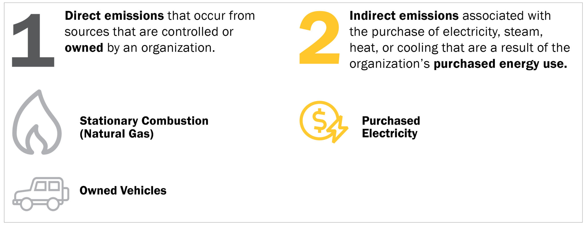 Taking a (Carbon) Neutral Stance - Perkins Eastman